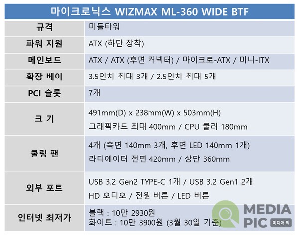 하이엔드PC를 위한 필수품 '마이크로닉스 WIZMAX ML-360 WIDE BTF'
