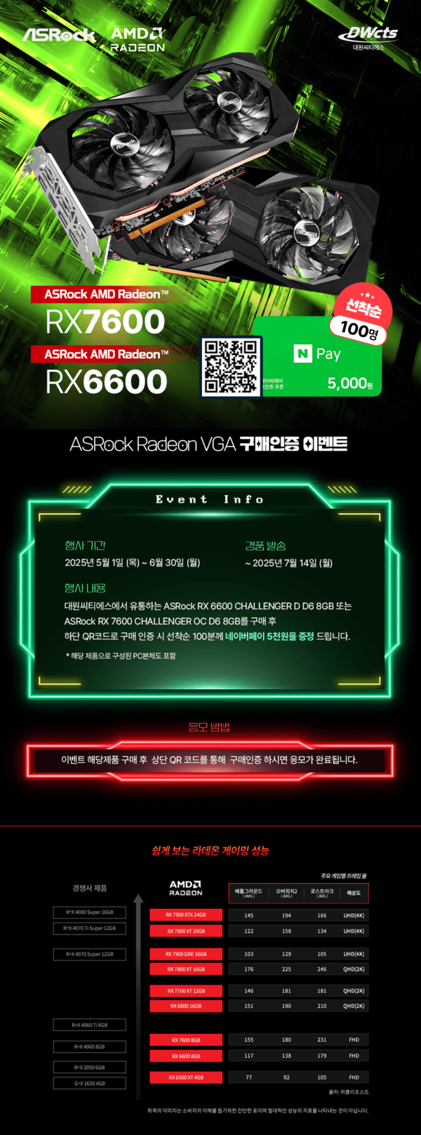 대원씨티에스, ASRock 라데온 RX6600 · RX7600 구매인증 이벤트