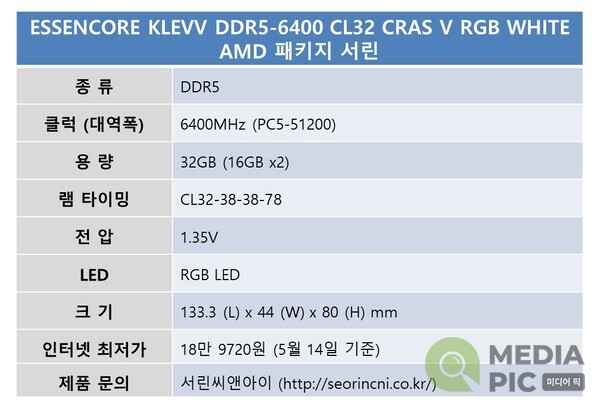 불좀 꺼줄래? ‘ESSENCORE KLEVV DDR5-6400 CL32 CRAS V RGB WHITE AMD 패키지 서린’