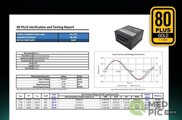 높은 효율과 안정성...고품질 / 저소음 파워 '마이크로닉스 WIZMAX G-850W 80PLUS골드 ATX 3.1'