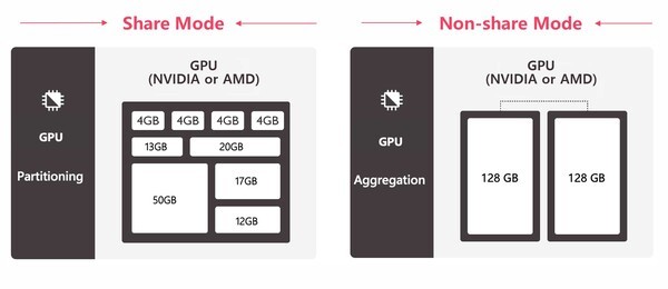미루웨어, NVIDIA / AMD GPU 분할 관리 솔루션 갖춘 INFINITIX와 MOU 체결