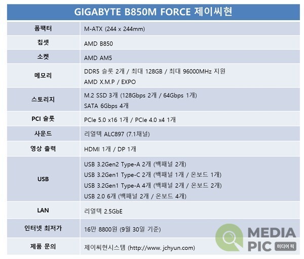 라이젠에 딱 맞는 보드, 드디어 찾았다 'GIGABYTE B850M FORCE 제이씨현'